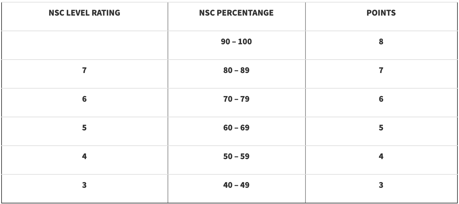 How to Calculate your APS at MUT | EduConnect | ONLINE