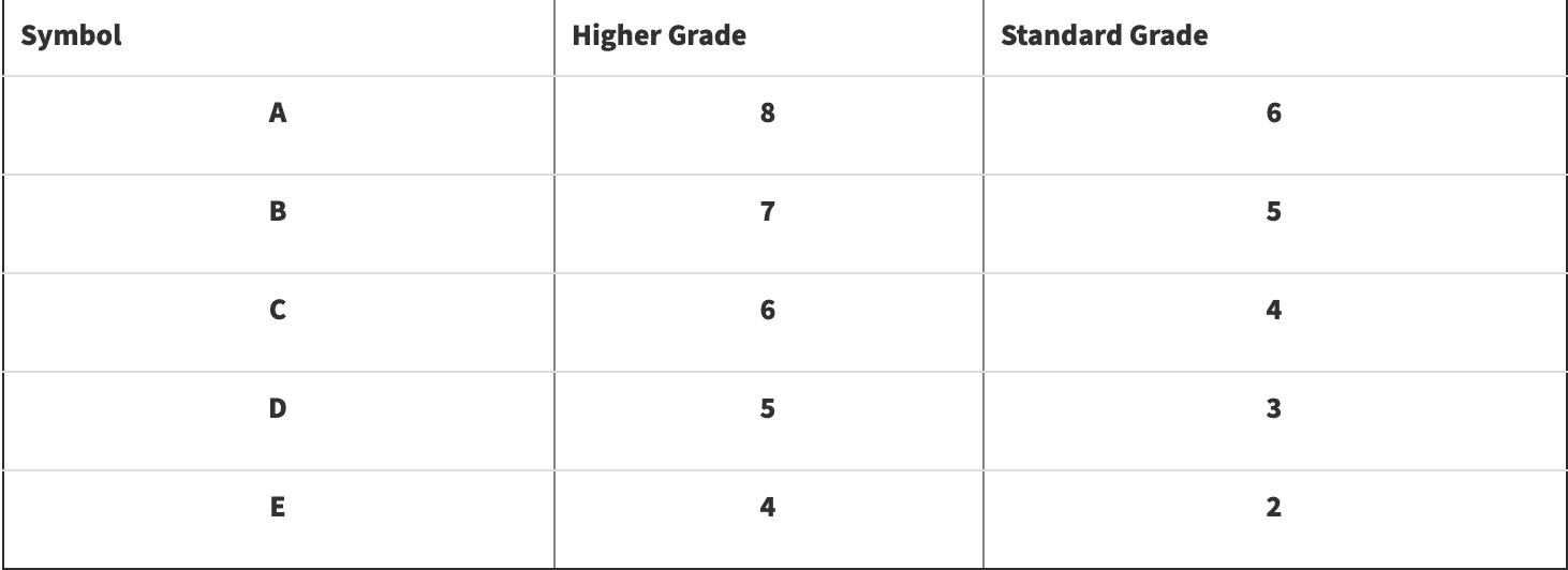 How to Calculate your APS at MUT | EduConnect | ONLINE